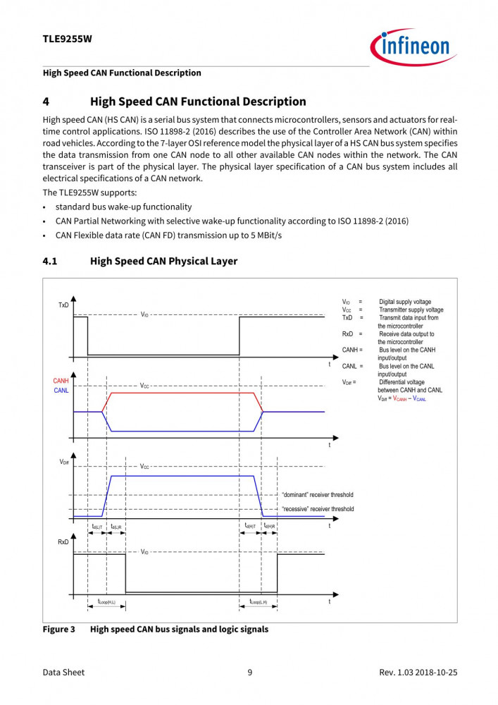 TLE9255W datasheet page 9