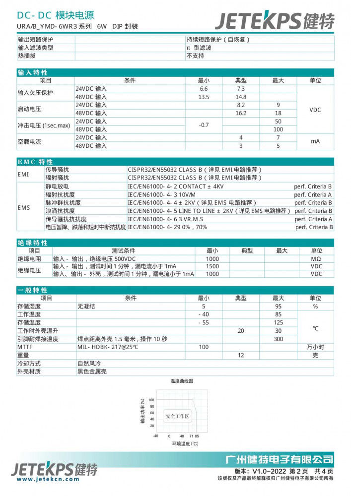 URB4812YMD-6WR3 datasheet page 2