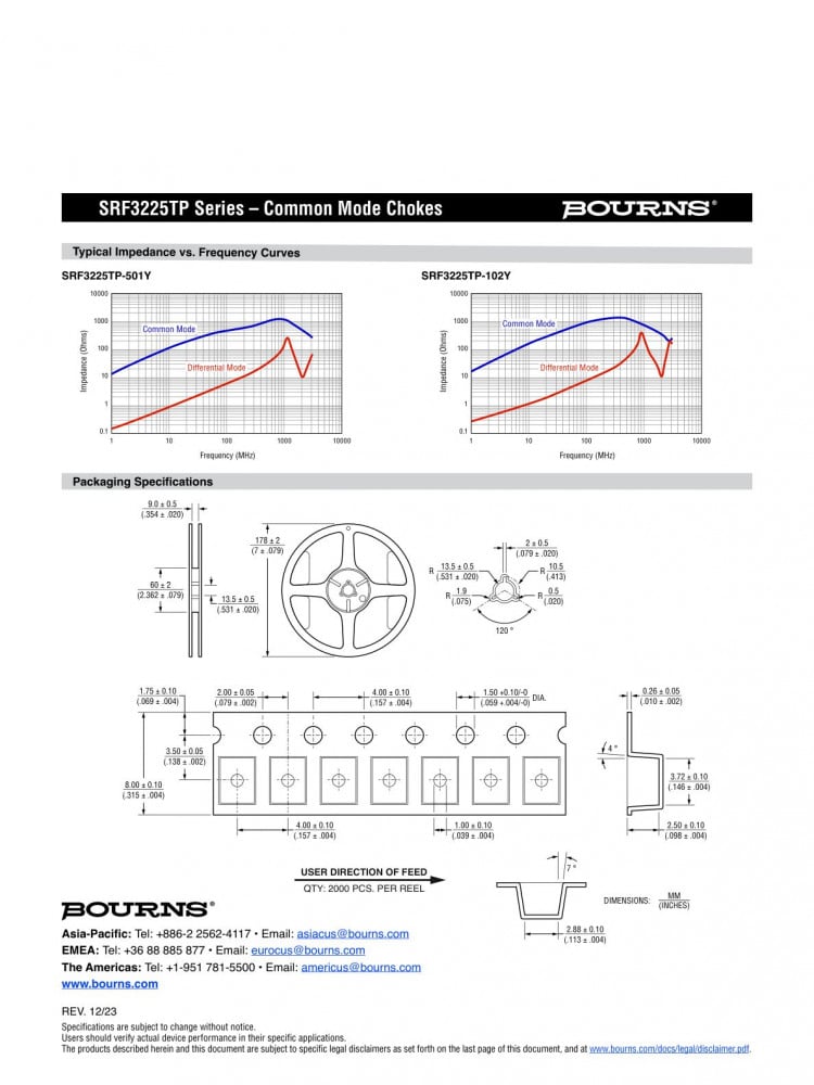 SRF3225TP series datasheet page 2