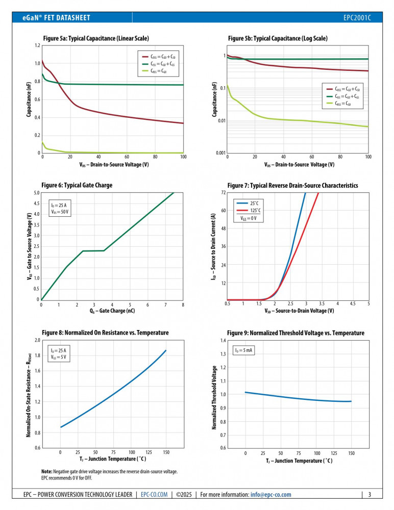 EPC2001C datasheet page 3