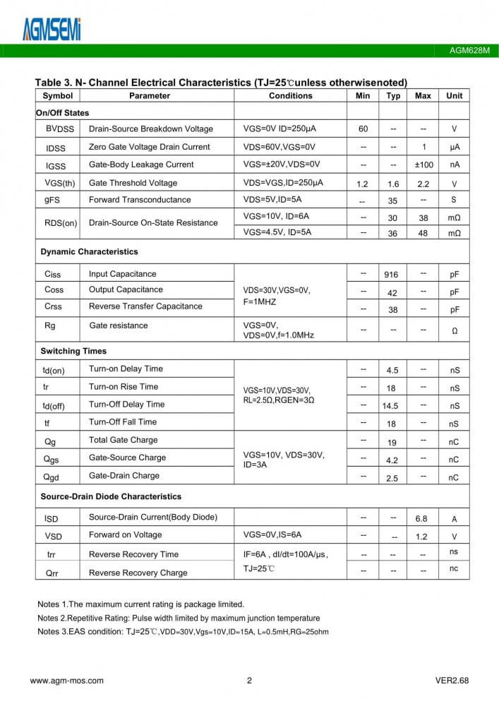 AGM628M datasheet page 2