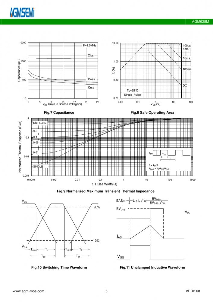 AGM628M datasheet page 5