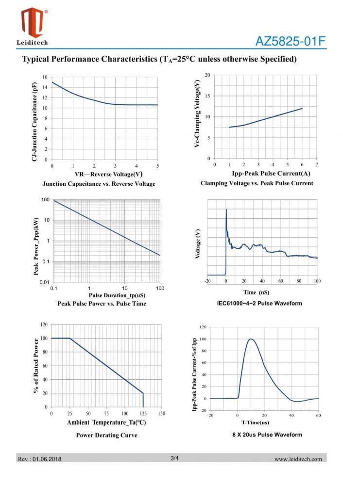 AZ5825-01F datasheet page 3