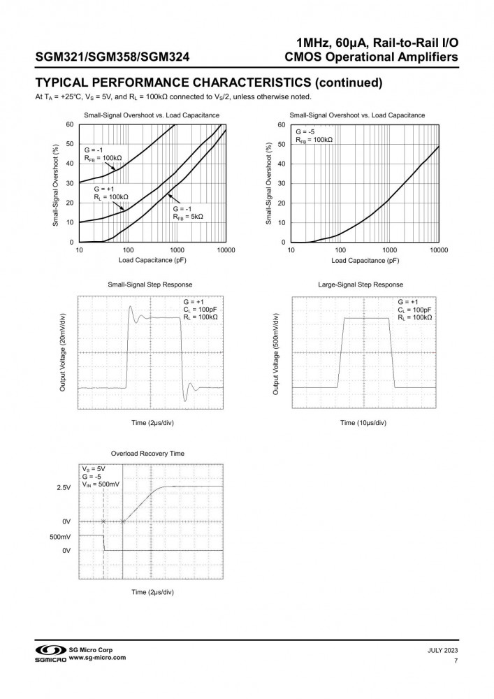 SGM324 datasheet preview, page 7