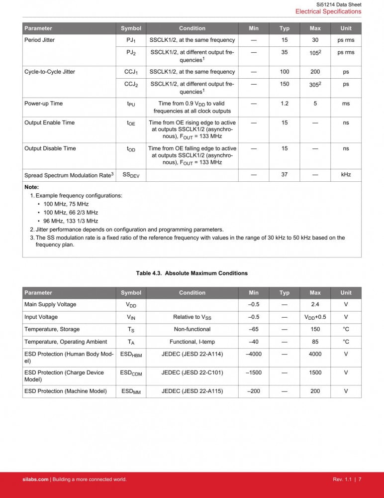 SI51214 datasheet page 7