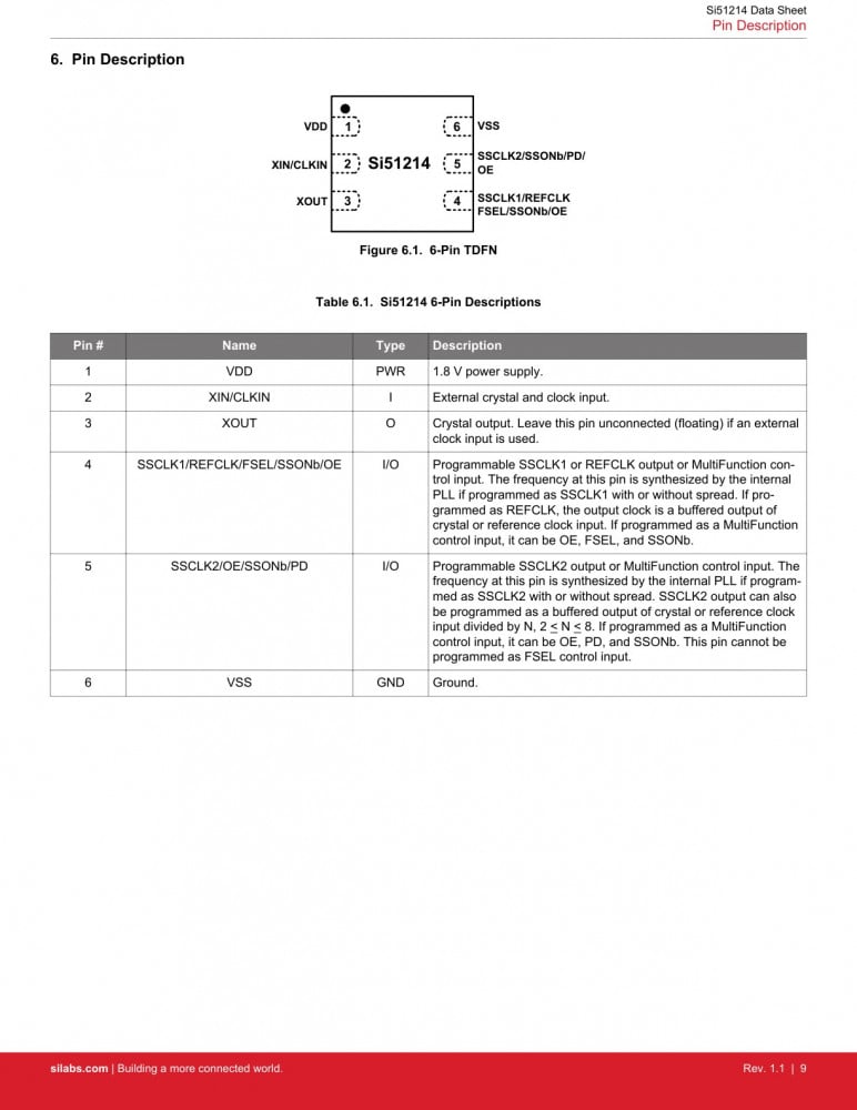 SI51214 datasheet page 9