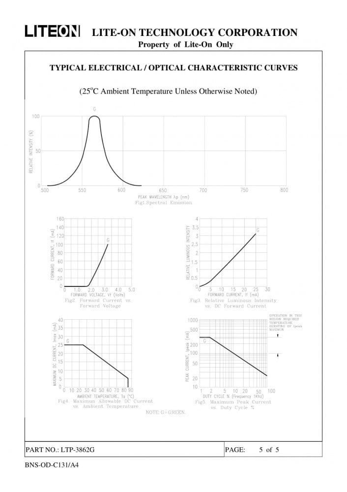 LTP-3862G datasheet page 5