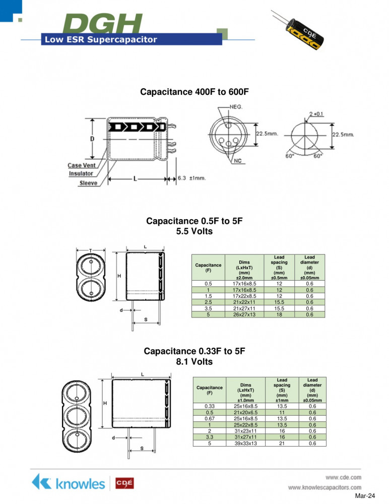 DGH series datasheet page 3