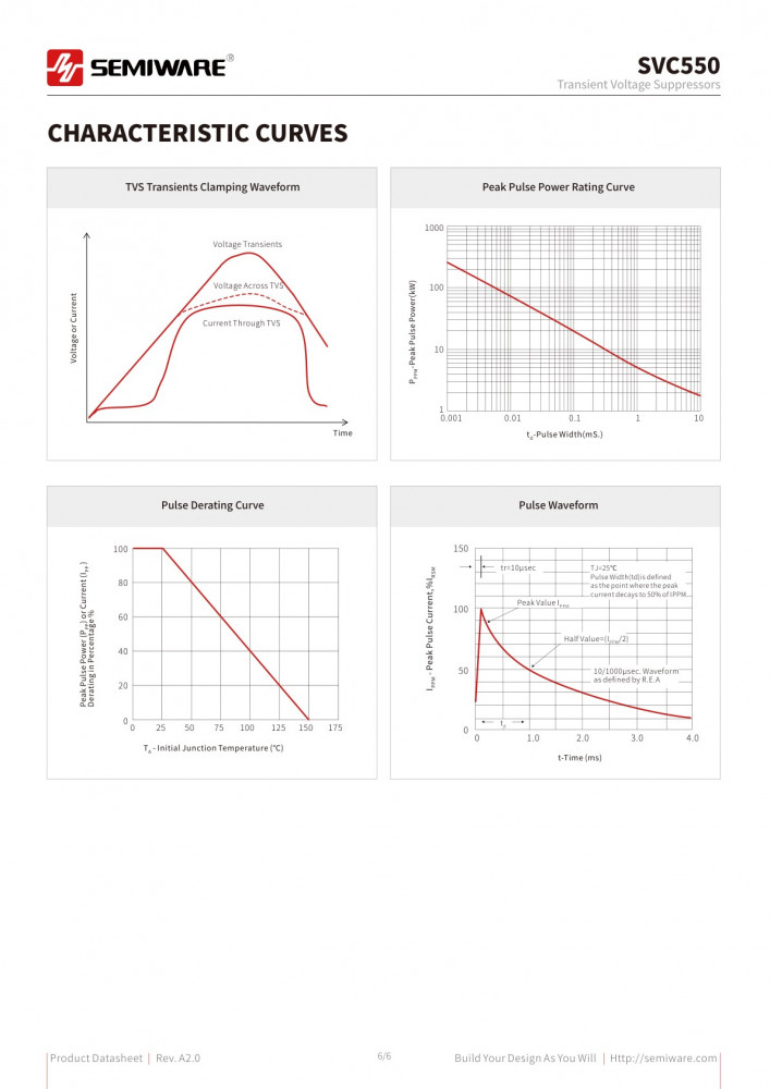 SVC550B70 datasheet page 3