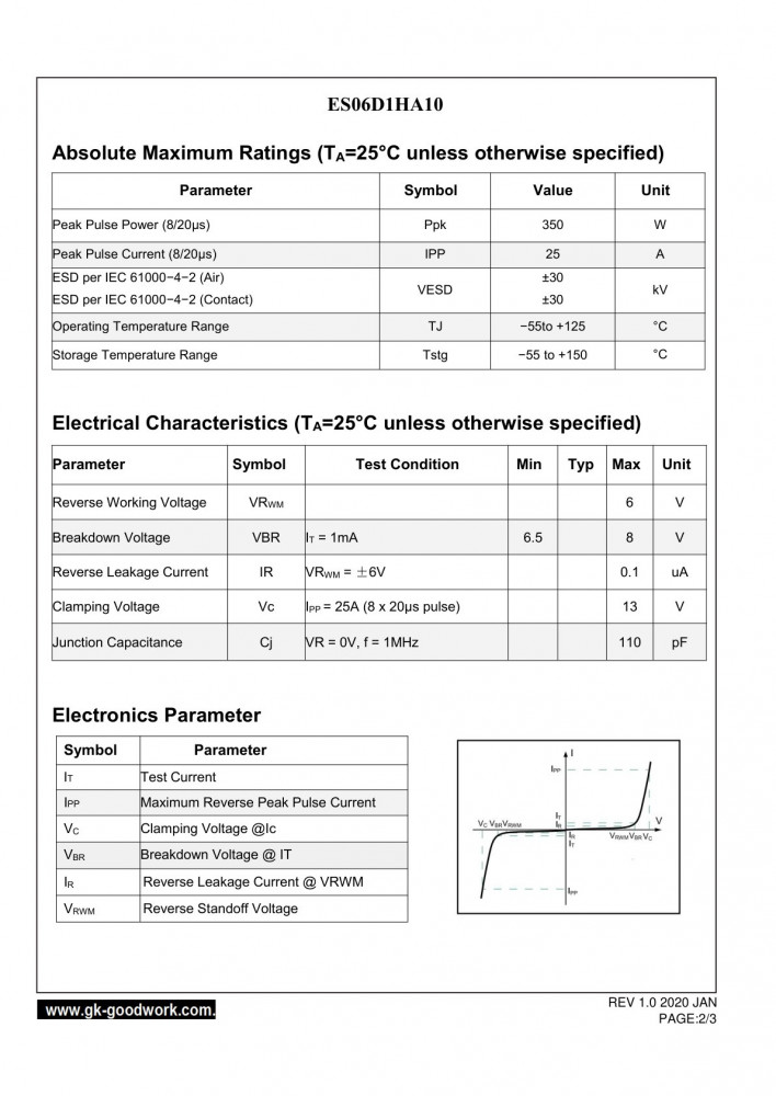 ES06D1HA10 datasheet page 2