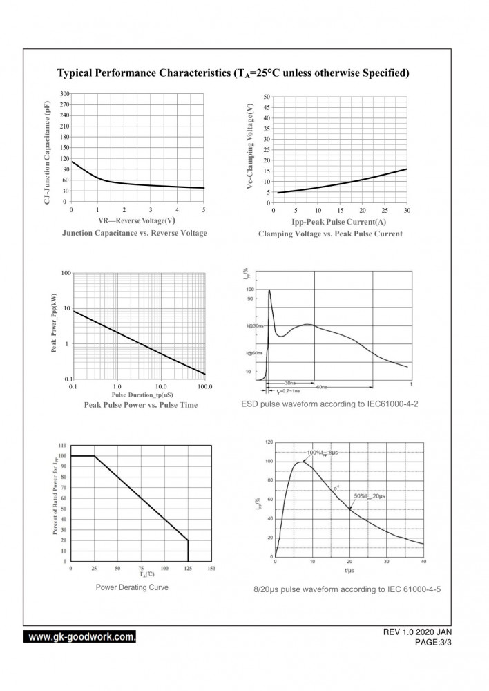 ES06D1HA10 datasheet page 3