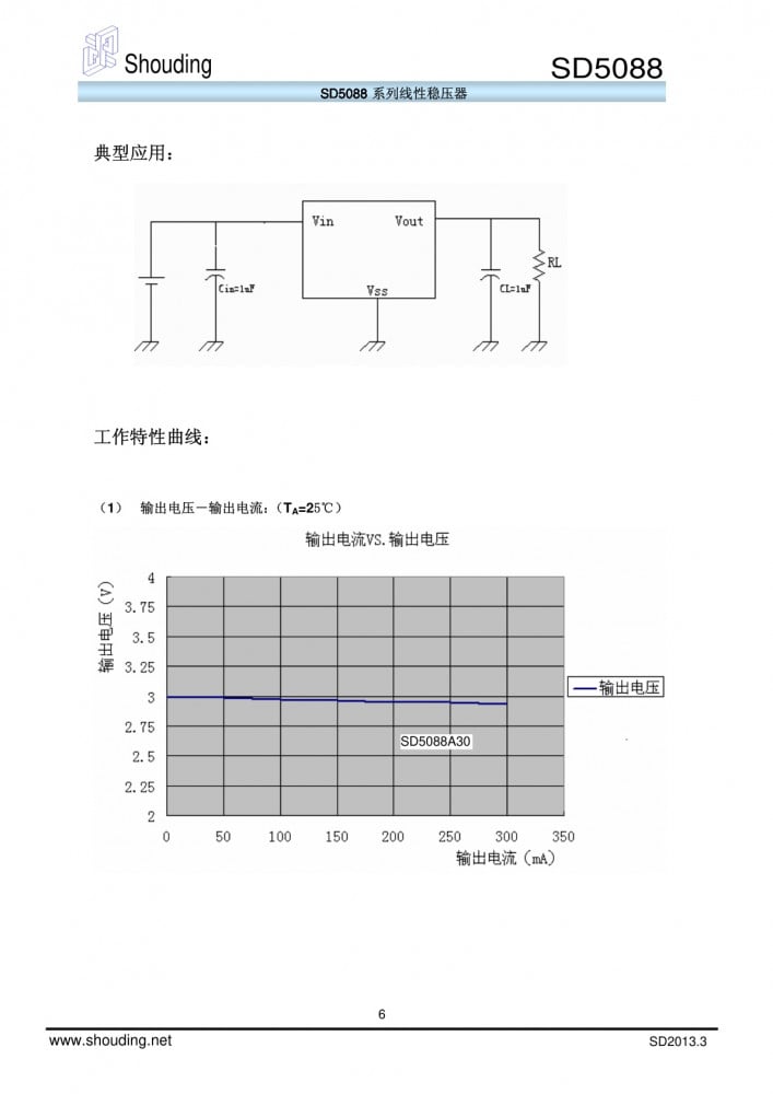 SD5088 datasheet page 6