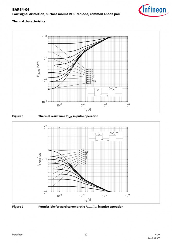 BAR 64-06 datasheet page 10
