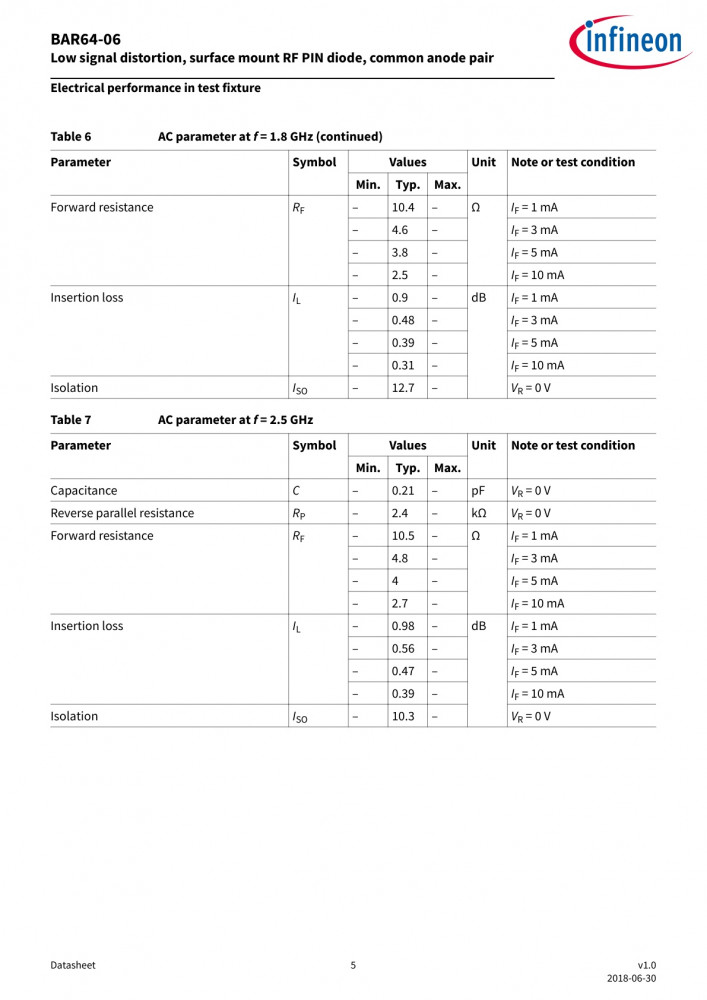 BAR 64-06 datasheet page 5