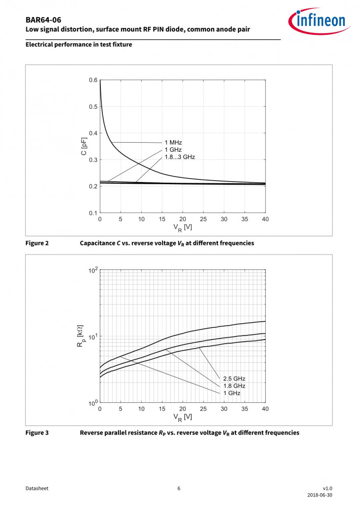 BAR 64-06 datasheet page 6