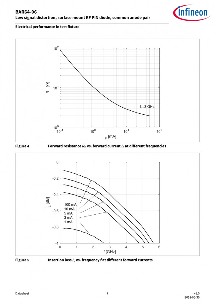 BAR 64-06 datasheet page 7