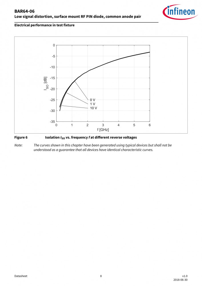BAR 64-06 datasheet page 8