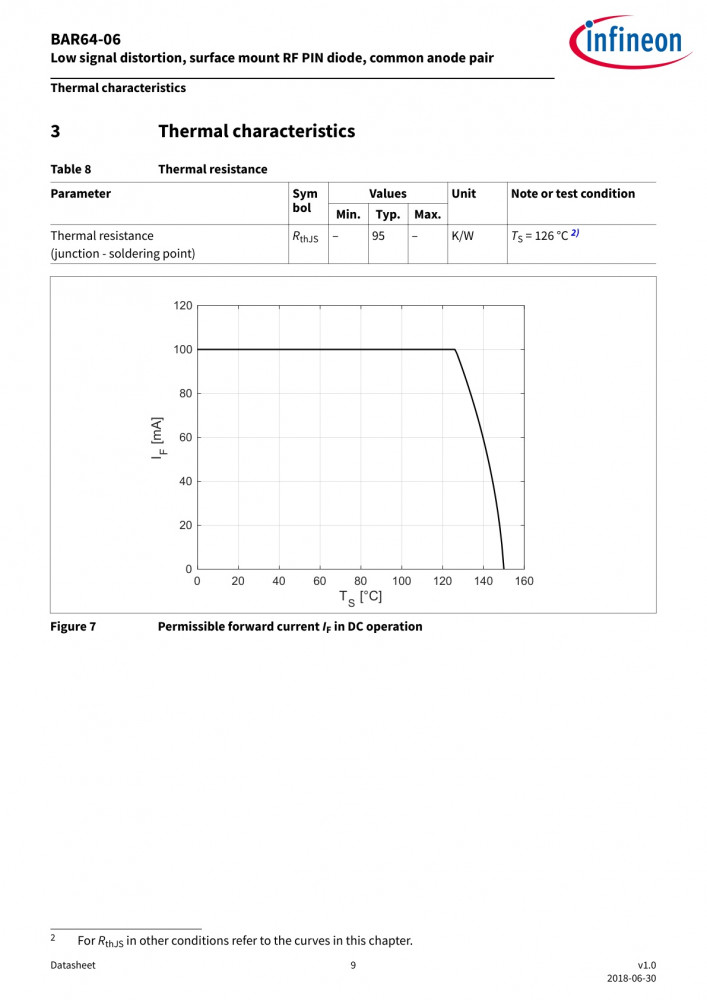 BAR 64-06 datasheet page 9