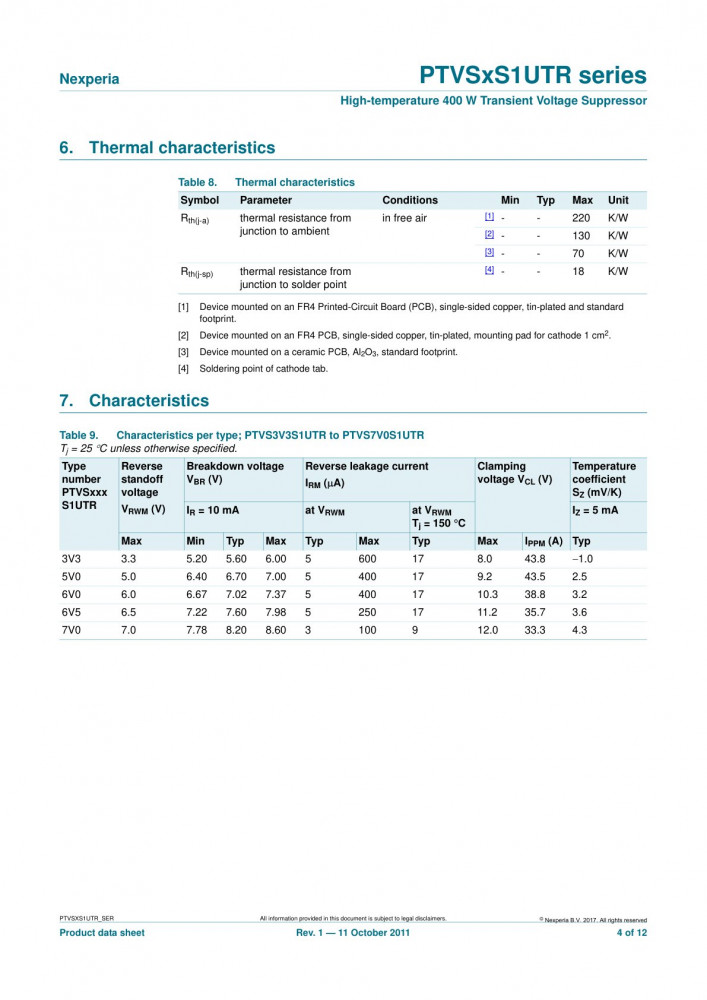 PTVS26VS1UTR datasheet page 4
