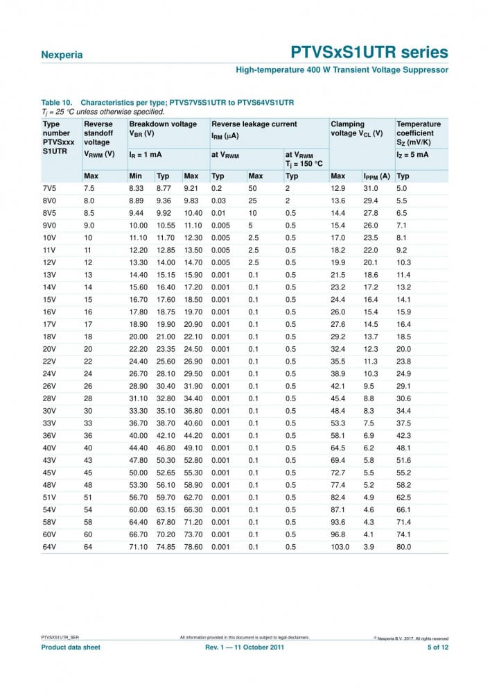 PTVS26VS1UTR datasheet page 5
