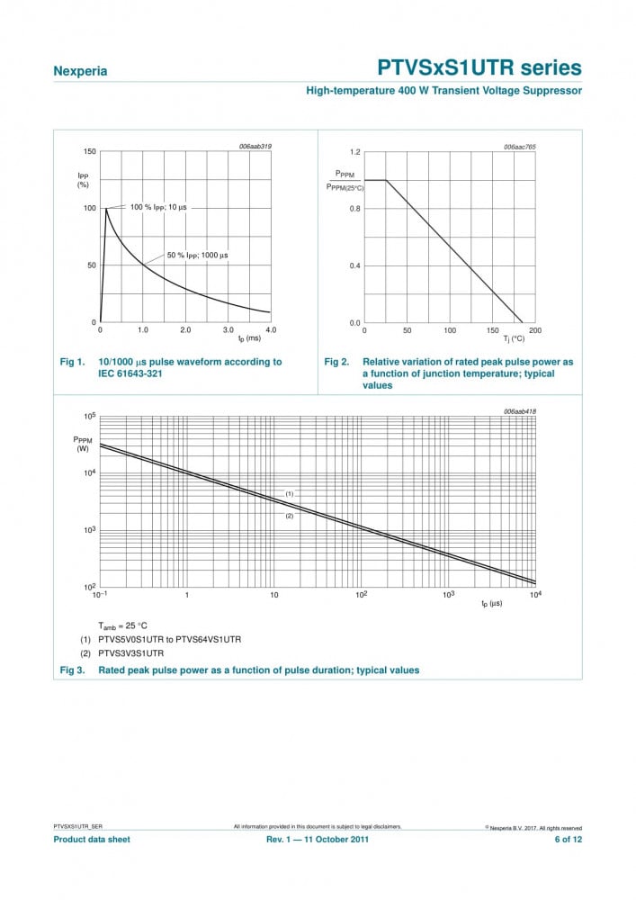 PTVS26VS1UTR datasheet page 6