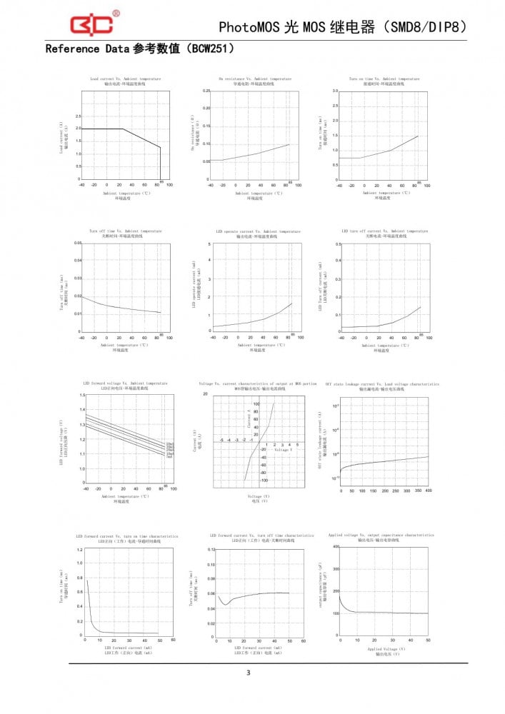 BCW251A technical document page 3