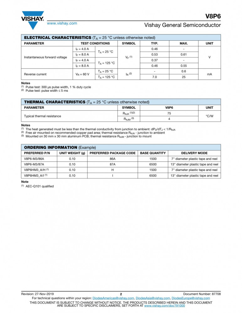 V8P6 datasheet page 2