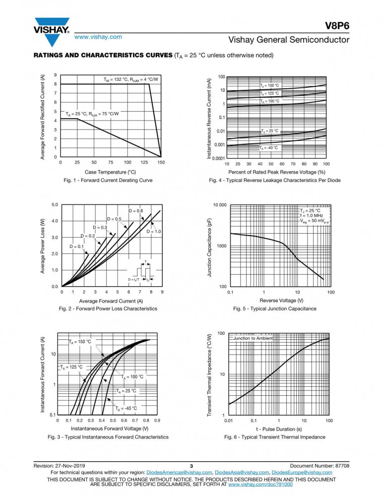 V8P6 datasheet page 3