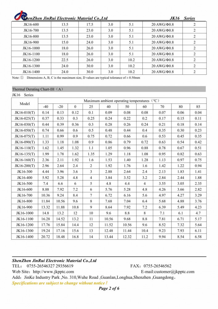 JK16 Series datasheet page 2