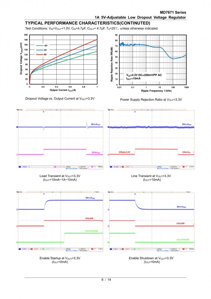MD7671 datasheet page 6