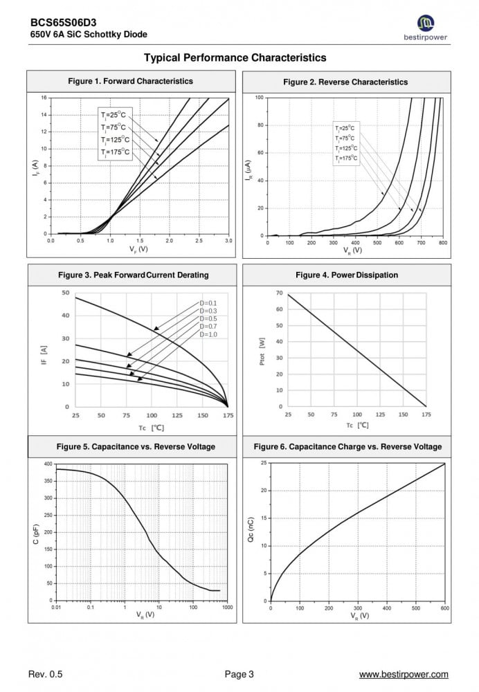 BCS65S06D3 datasheet page 3