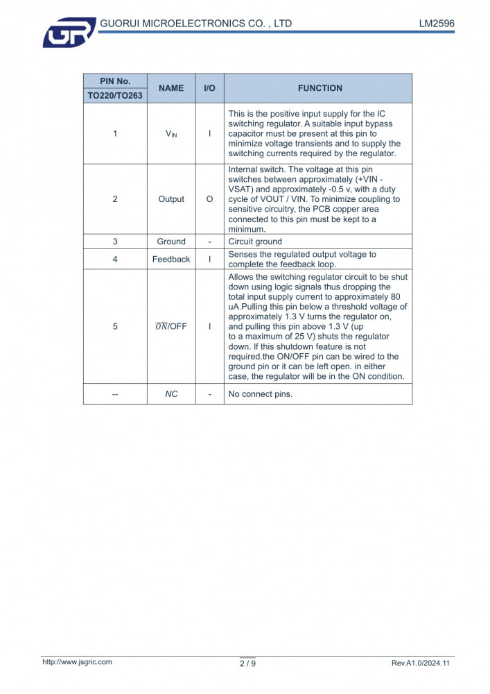 LM2596 datasheet page 2