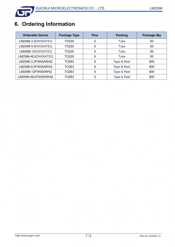 LM2596 datasheet page 7