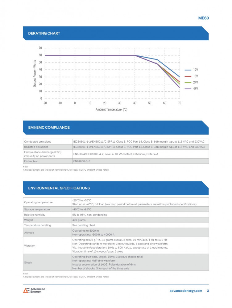 ME60 series datasheet page 3