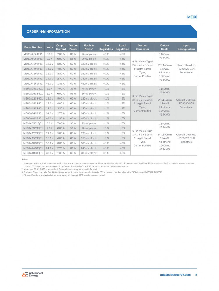ME60 series datasheet page 5