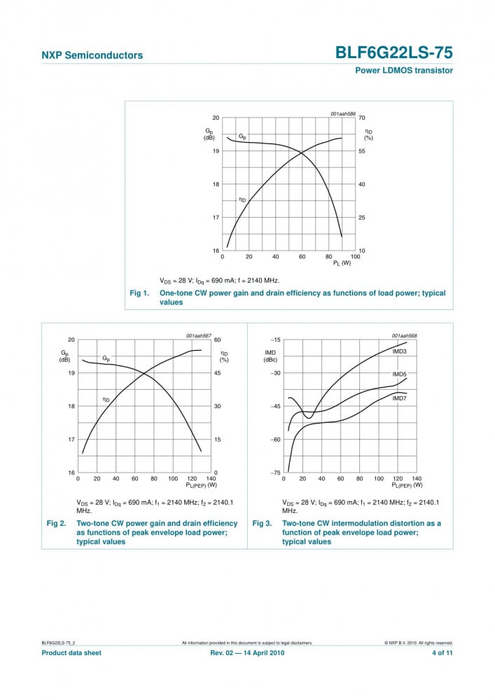 BLF6G22LS datasheet page 4