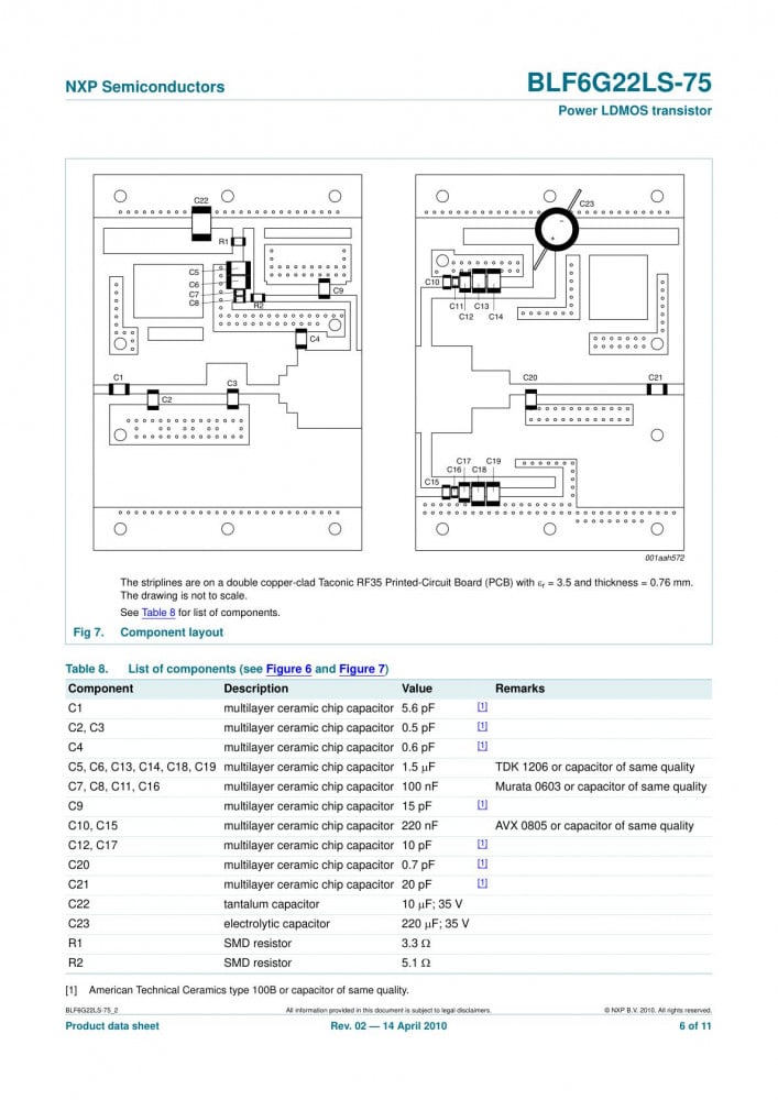 BLF6G22LS datasheet page 6