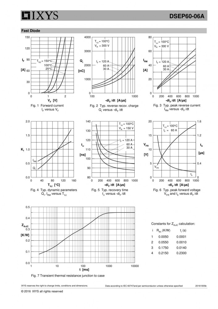 DSEP60-06A datasheet page 5