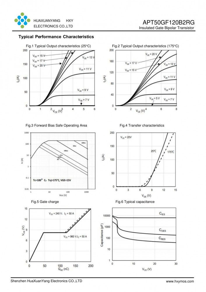 APT50GF120B2RG-HXY datasheet page 3