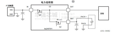 BQ24070RHLR for sale