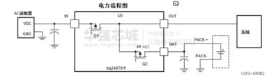 BQ24251RGET for sale