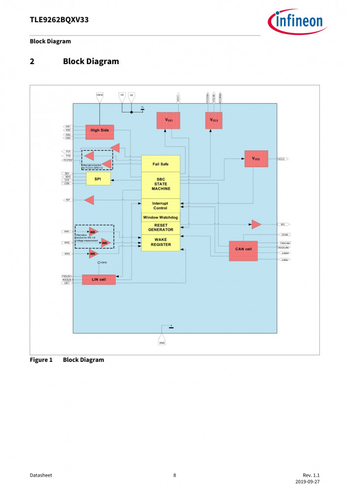 TLE9262BQXV33 datasheet page 8