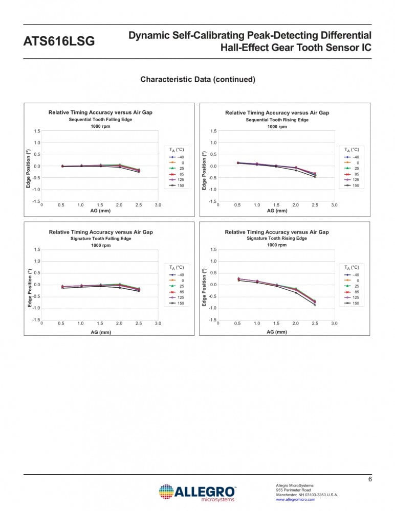 ATS616LSGTN-T datasheet page 6