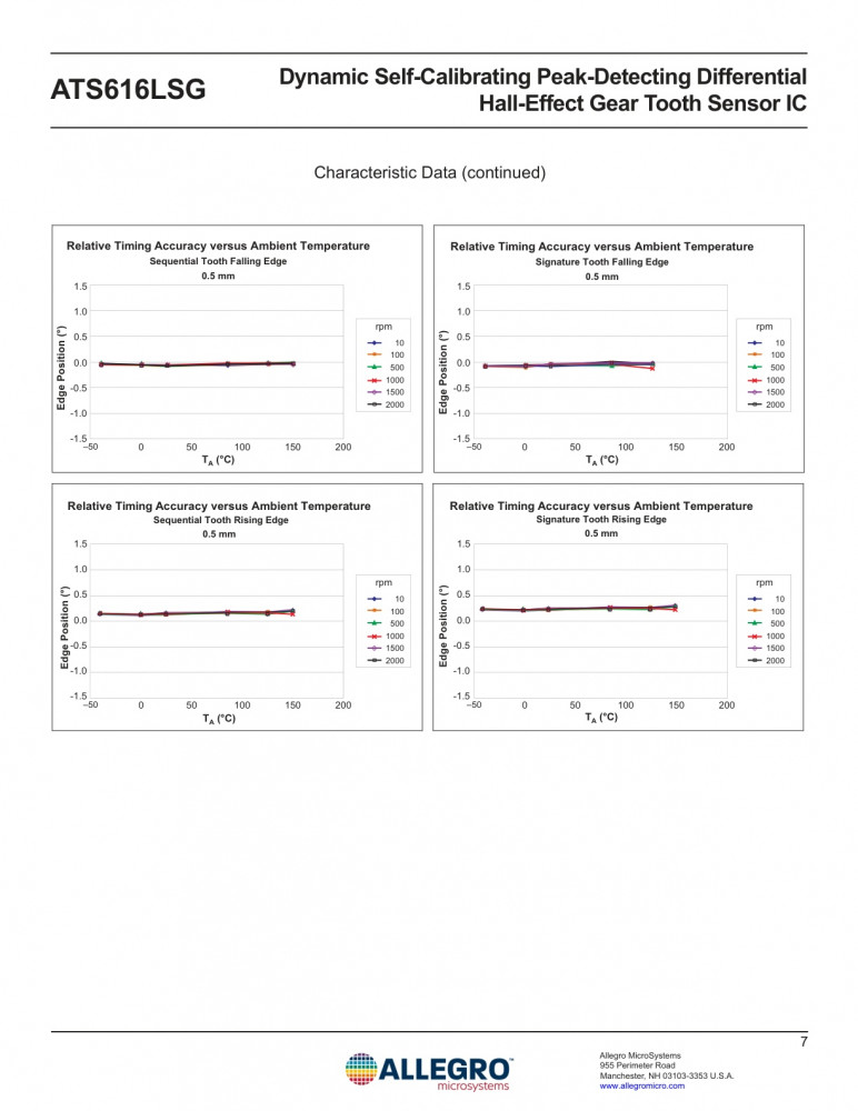ATS616LSGTN-T datasheet page 7