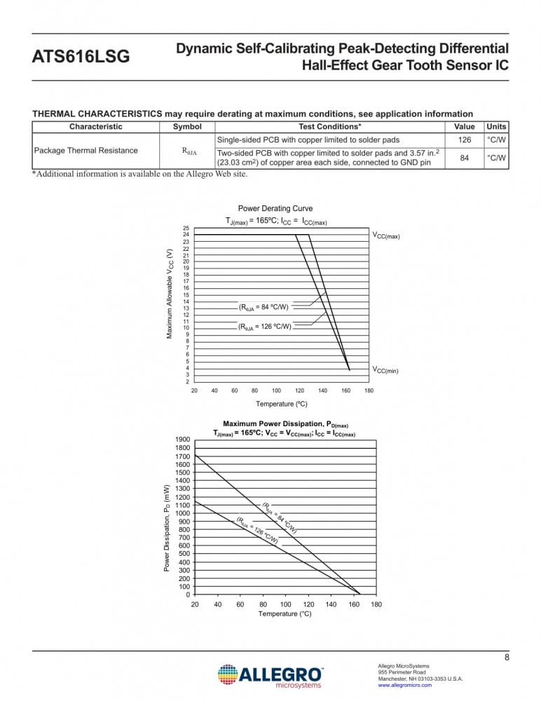 ATS616LSGTN-T datasheet page 8