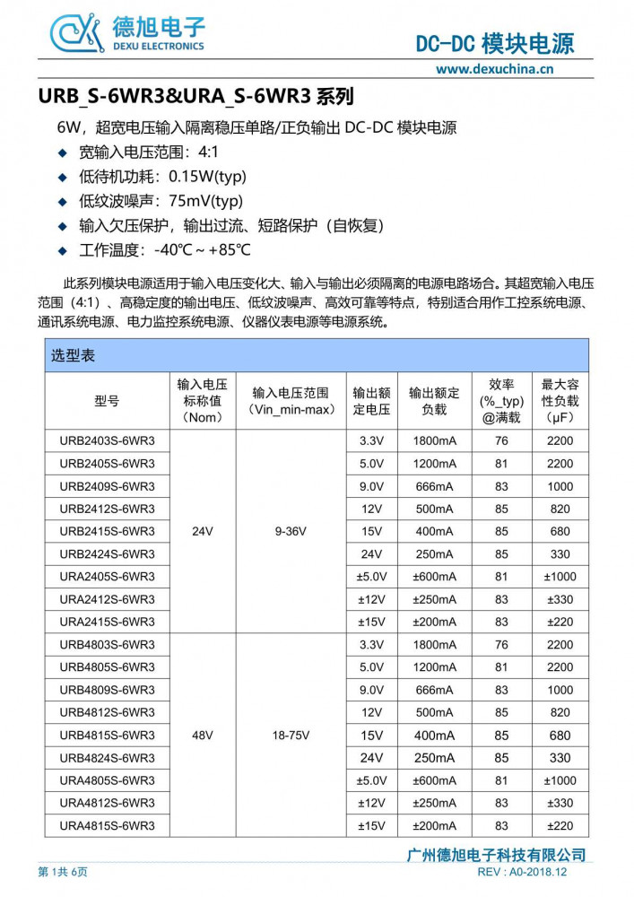 URB2405S-6WR3 technical document page 1