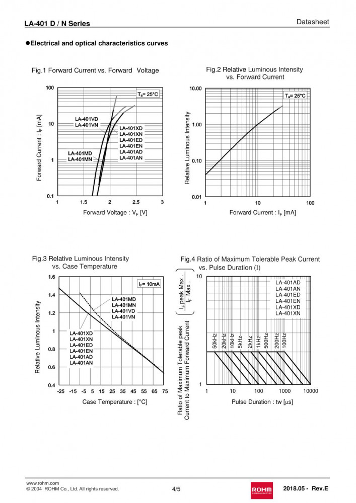 LA-401BD technical document page 4
