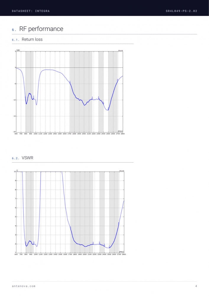 SR4L049-R datasheet page 5