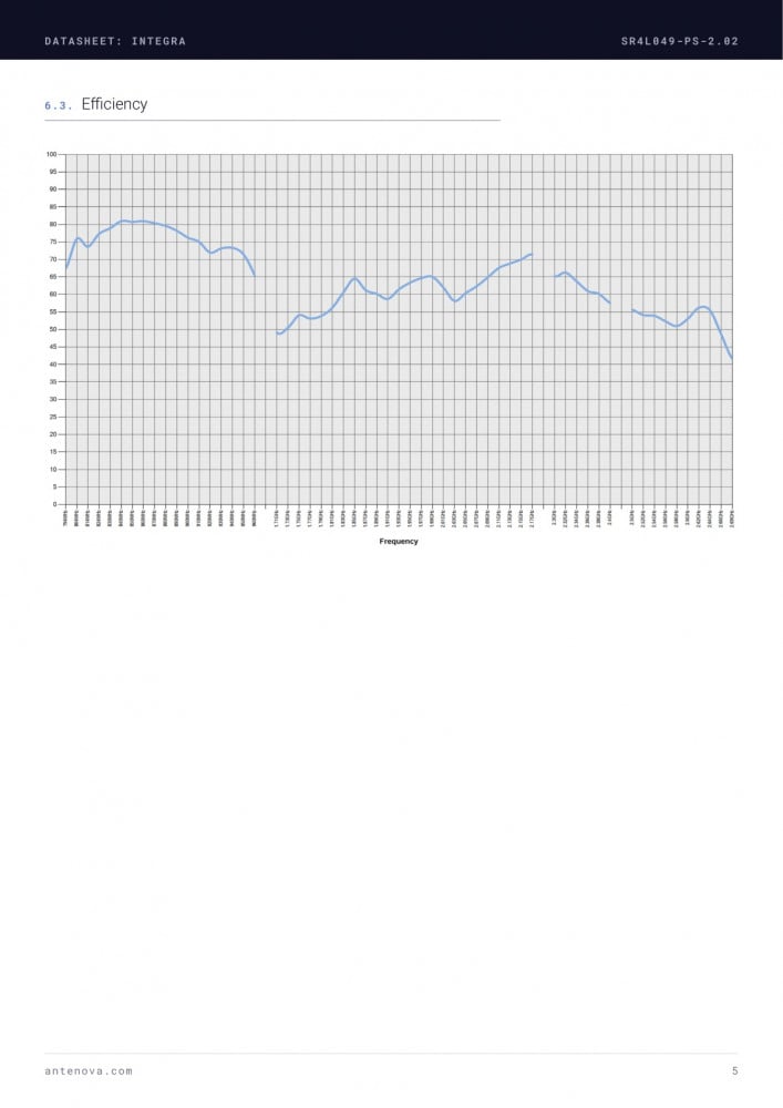 SR4L049-R datasheet page 6