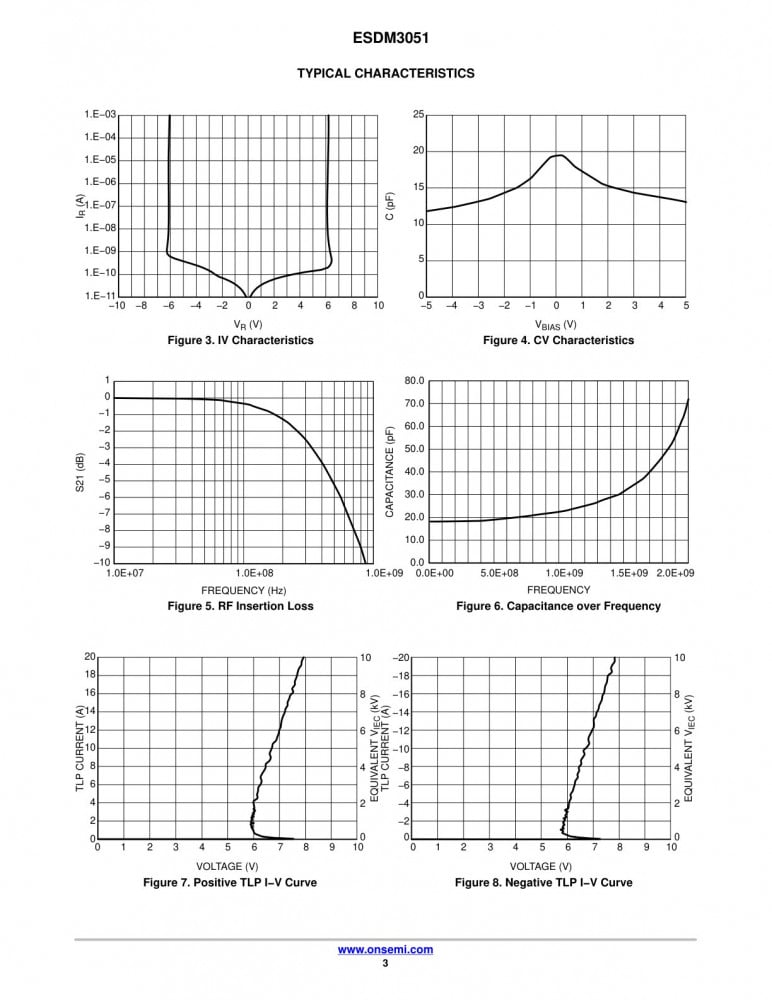 ESDM3051N2T5G datasheet page 3